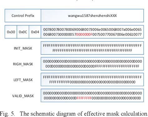 Figure 5 From An Acceleration Method Of Data Table Parsing And Database Sorting Based On Mask
