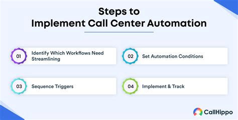 Call Center Automation Benefits Types Trends And Top 5 Providers