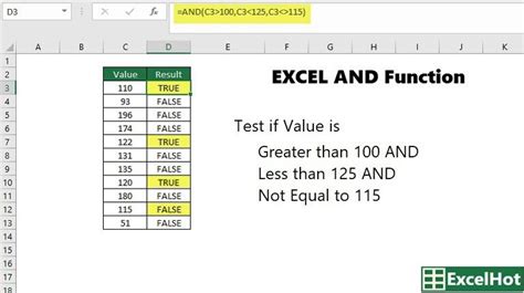 Excel And Function Formula Syntax How To Use Errors Excelhot