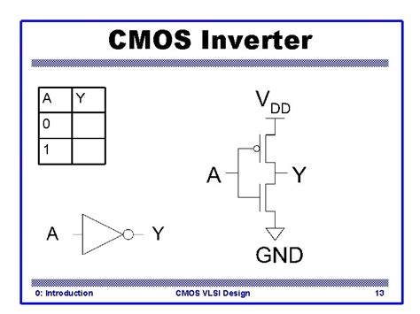Introduction To CMOS VLSI Design Lecture Introduction
