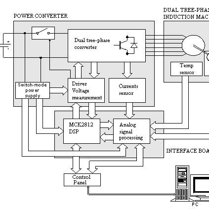 Scheme Of The Implemented Experimental Test Rig Download Scientific Diagram