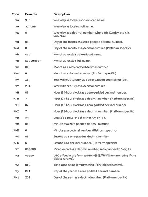 Python Strftime Reference Cheatsheet Pdf