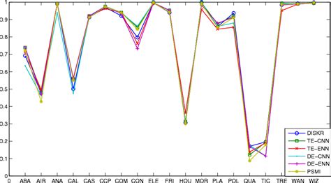 figure 1 from an efficient instance selection algorithm for k nearest