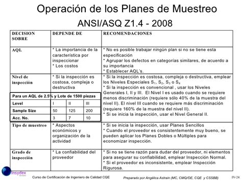 Ansi Asq Z1 9 2008 Pdf To Word Lasopabear