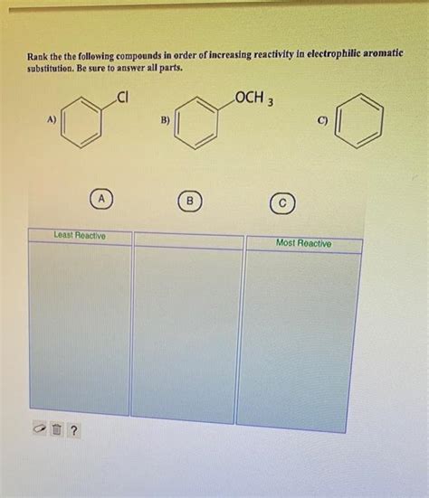 Solved Rank The The Following Compounds In Order Of