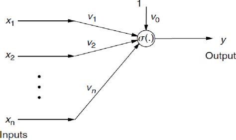 Mathematical Model Of A Neuron Download Scientific Diagram
