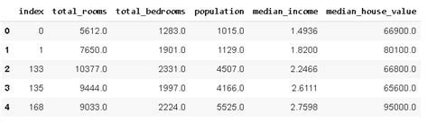 7 Different Ways To Filter Pandas Dataframes Towards Data Science