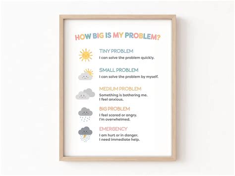 Problem Solving Poster Size Of Problem Poster How Big Is My Problem