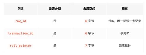 从根儿上理解 Mysql 页总结 Gallraxs Blog 从根儿上理解 Mysql 页总结 Gallraxs Blog
