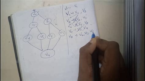 Graph Traversals Bfs And Dfs Dsou Education Youtube