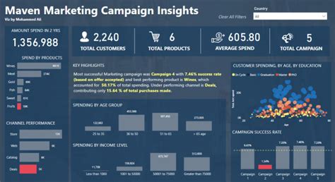do power bi excel data analyst by transforming raw data into strategic