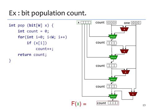 ppt automatic programming revisited part ii synthesizer algorithms