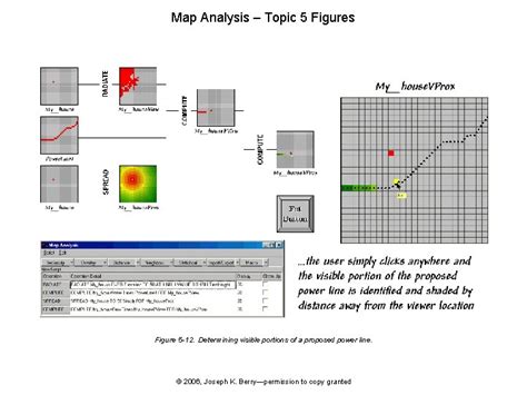 Map Analysis Topic 5 Figures Figure 5 1