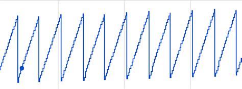 Javascript Websocket Frequent Onmessage Zero Copy Stack Overflow