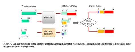 日本大阪大学 利用视频编码知识进行深度视频增强 智源社区