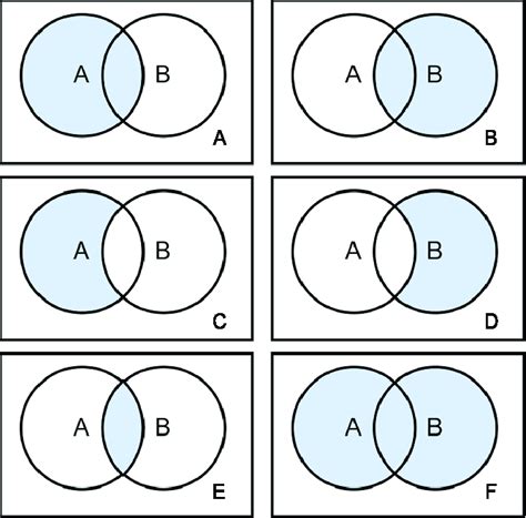 Left Outer Join Solved Left Outer Join With Out Creating New Query Or