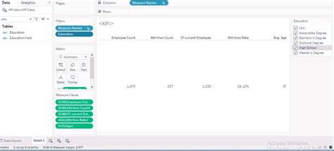 Analysis Tableau Tableaupublic Tableaudashboard Dataanalytics Oluwatoyin Elegba