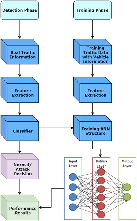 7 overview of the proposed intrusion detection system download scientific diagram