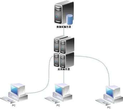 bs架构与cs架构的区别以及各自优缺点 与非网