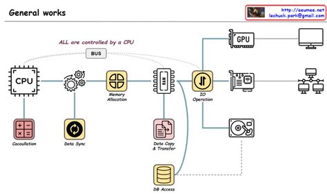 Jaewook Park On Linkedin General Works In