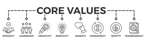 Afbeeldingen Over Core Values Blader In Stockfotos Vectoren En