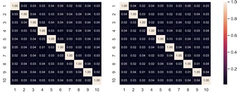 Fedselect Customized Selection Of Parameters For Fine Tuning During Personalized Federated
