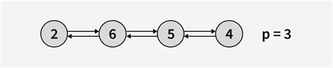 Rotate Doubly Linked List By N Nodes Geeksforgeeks
