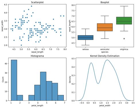 Python Para Análise De Dados E Machine Learning Inovação Em Ação