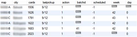 php mysql move table contents to a single cell in another table stack overflow