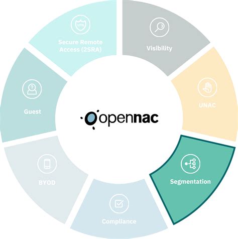 4 3 Segmentation OpenNAC Enterprise 1 2 3 Documentation