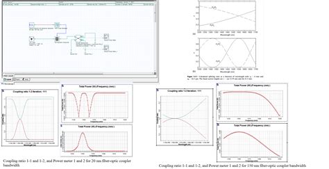 Community Forums Bidirectional Coupler Cosine Wavelength Dependence