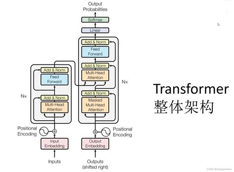 transformer学习笔记 torch tril csdn博客