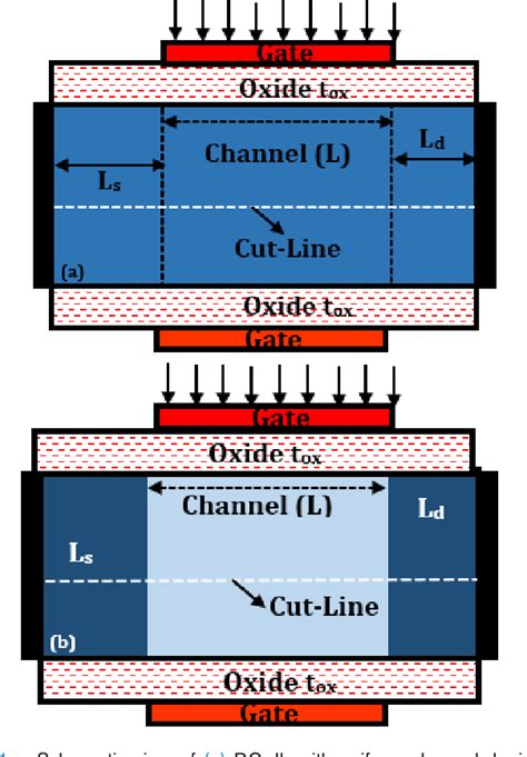 Figure 1 From Tcad Based Investigation Of Double Gate Junctionless