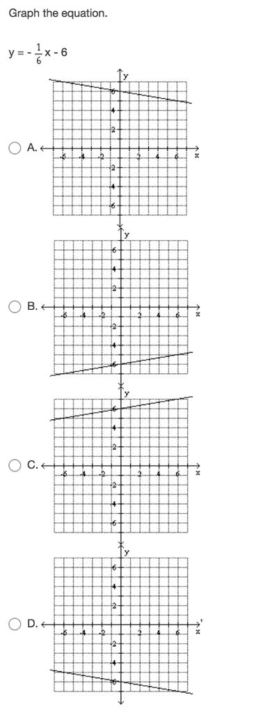 Solved Graph The Equation O A O D Chegg Com