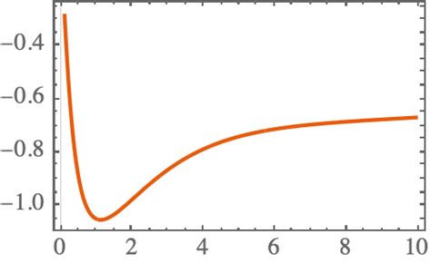 Numerical Contour Integral Mathematica Stack Exchange