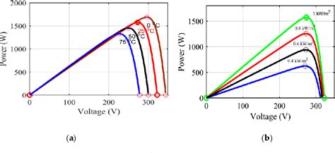 figure 1 from advanced variable step size incremental conductance mppt for a standalone pv