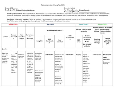 Media Information Literacy Lesson Plan Grades 11 12
