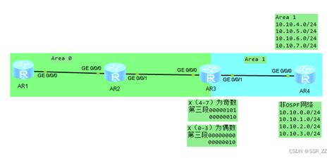 Ospf Lsa过滤 Csdn博客