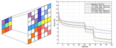 Reparameterizing A Parameter Pytorch Forums