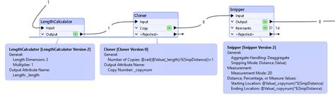 Creating Points Along A Polyline At Equal Intervals Community