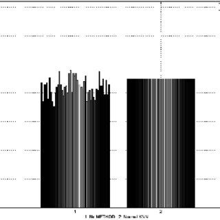 Raw Results Of Clustering Ensemble On MONK Data Set K 3 Mean 84 2 Download Scientific