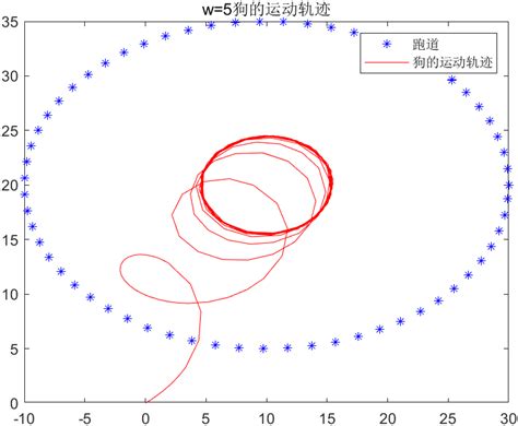 Matlab求解微分方程及模拟lorenz系统与狗追人问题 Csdn博客 Matlab求解微分方程及模拟lorenz系统与狗追人问题 Csdn博客