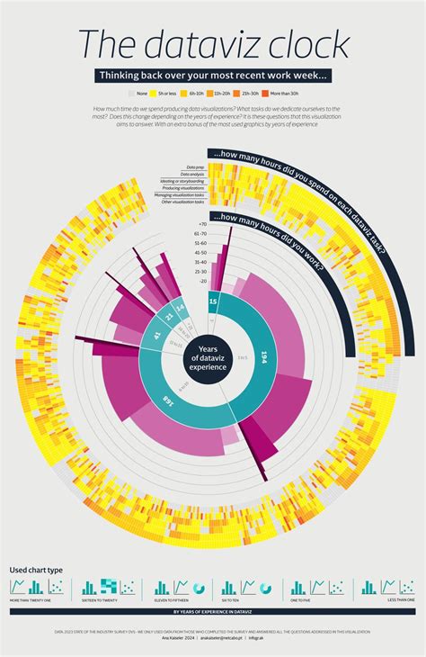 Ana Kaiseler On Linkedin Dataviz Soti Datavisualization Datavizsociety
