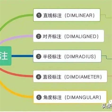 Cad的标注命令原来可以这样用 快捷键 基线 高手