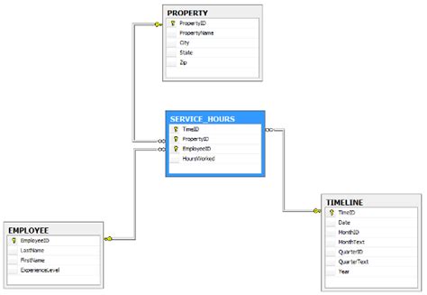 dimensional database gg dwgg dw database in a