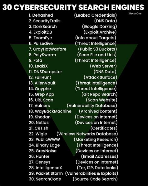 Reconone On Linkedin Bugbounty Cybersecurity Infosec Infographic Searchengine