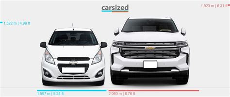 Dimensions Chevrolet Spark 2012 2014 Vs Chevrolet Suburban 2020 Present