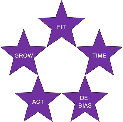 5 Ways To Validate Your Start Up Idea Pursuit By The University Of Melbourne