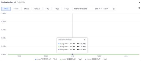 Guide To Setting Oplog Related Parameters Document Database For Mongodb Byteplus