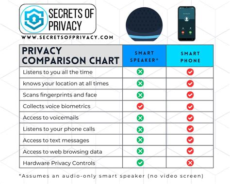 Privacy Privacymatters Privacynews Tech Technology Technews… Secrets Of Privacy